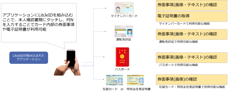LibJeID 製品紹介 - Open Source Solution Technology Corporation
