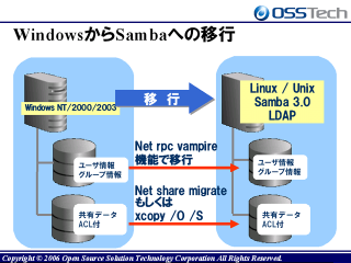 コンサルティング - Open Source Solution Technology Corporation